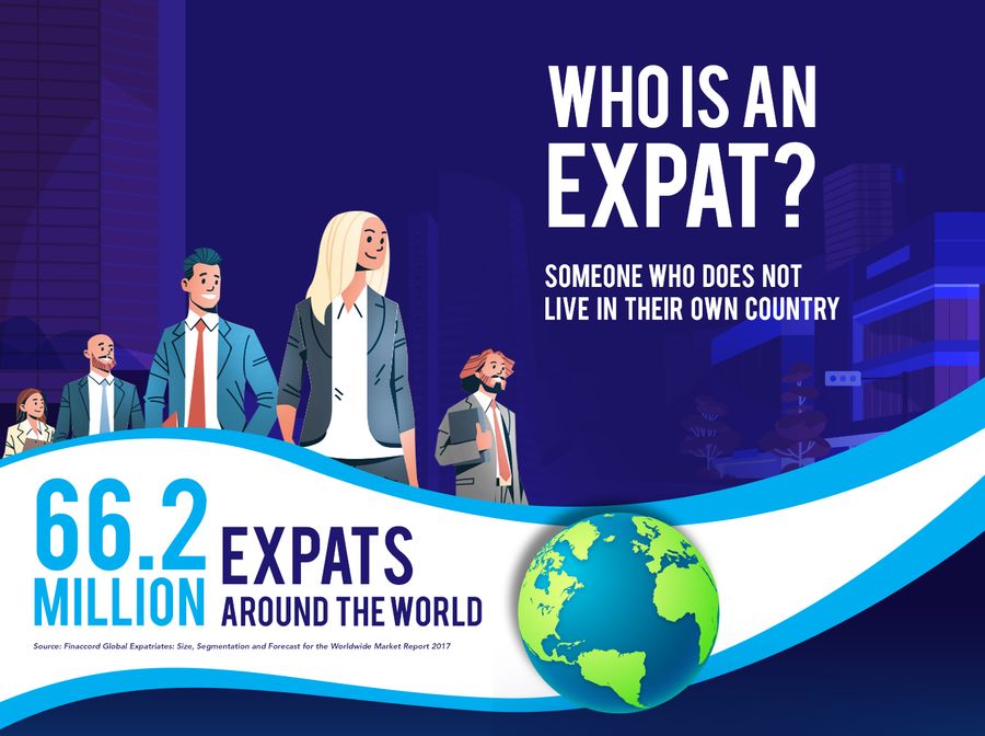 Staying Safe As An Expat: A Guide. - Daily Candid News